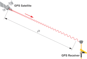 Precise GPS positions - Adventures in Precision